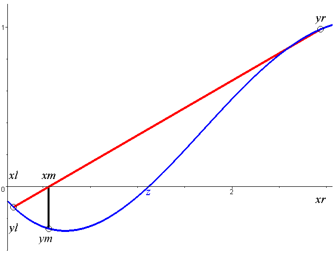 Linear Interpolation
